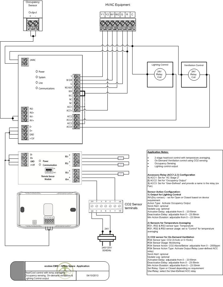 EMS: Installation and setup guide